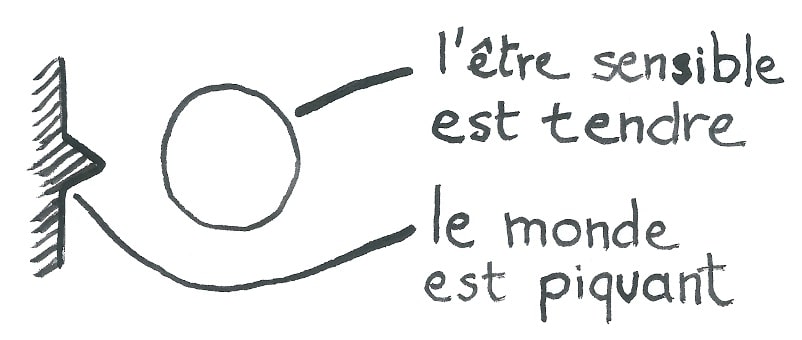 Être sensible, c’est être fragile et puissant à la fois | Elegant ...